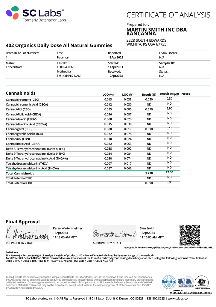 Certificate of Analysis
